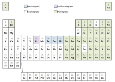 Type of magnetic materials - Nbaem | MAGNETSWEBSITE