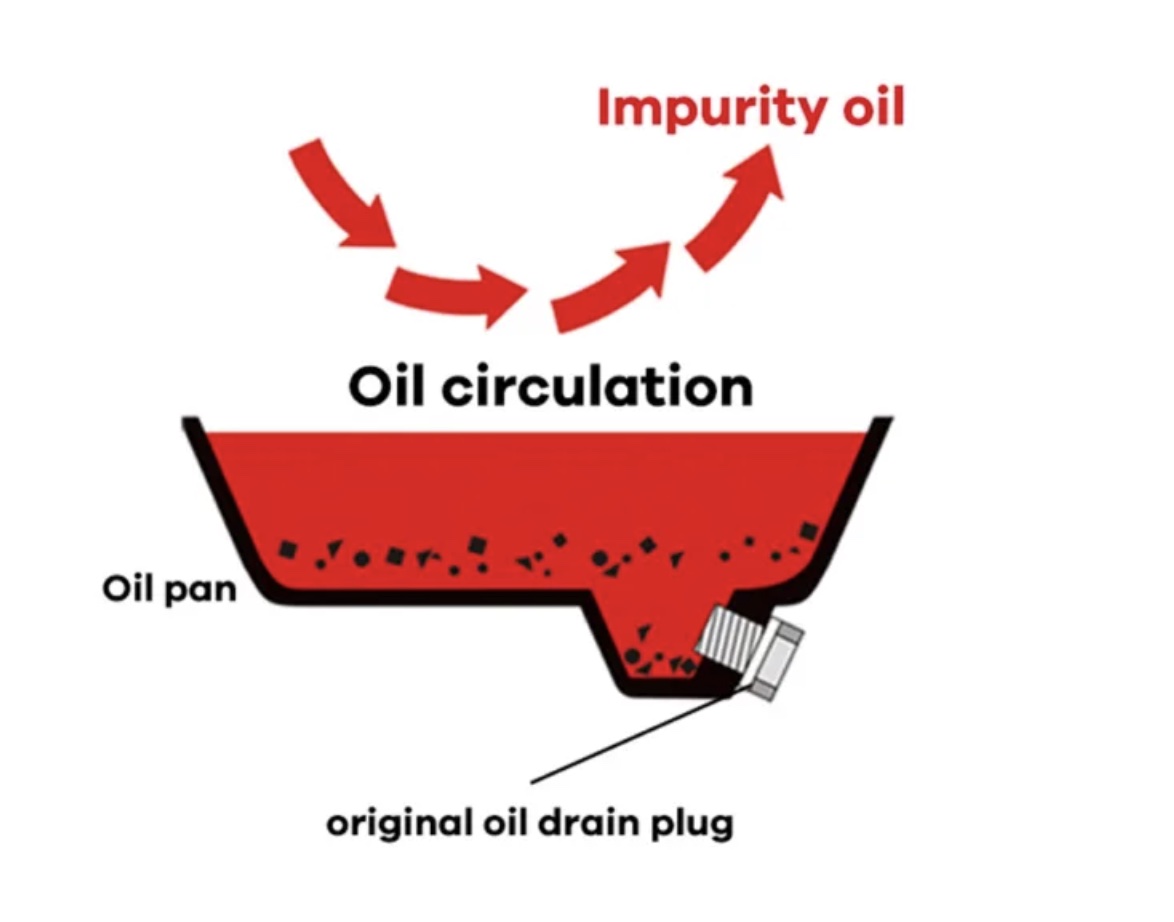 What Is a Magnetic Plug - Nbaem | MAGNETSWEBSITE